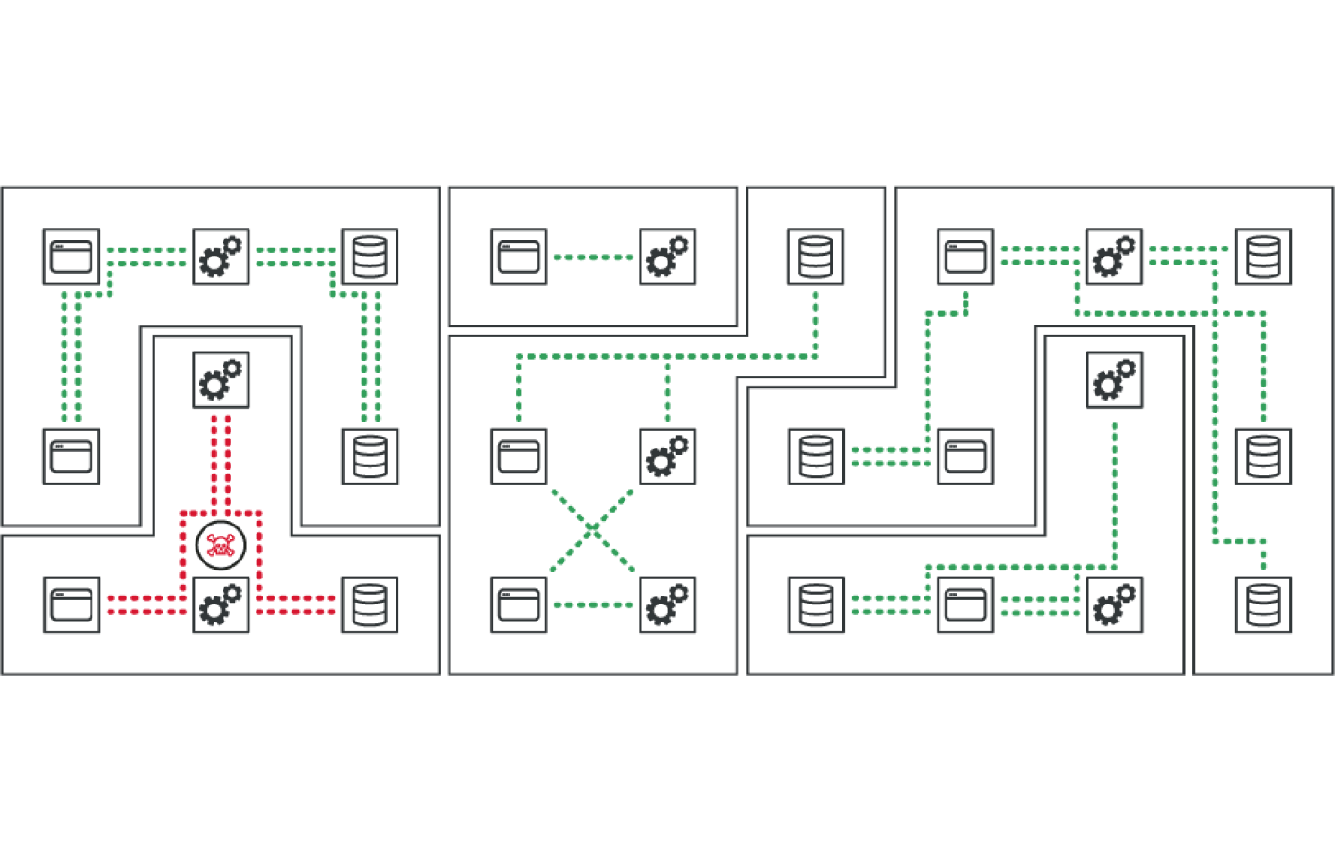 Cyber Resilience with Zero Trust Segmentation | Illumio